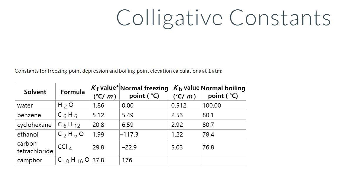 Solved Calculate the freezing point of a 10.50 m aqueous | Chegg.com