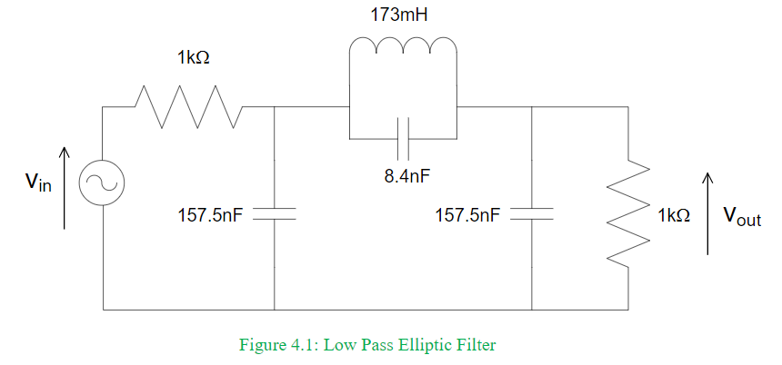 Problem 4.1: A passive low pass elliptic filter | Chegg.com