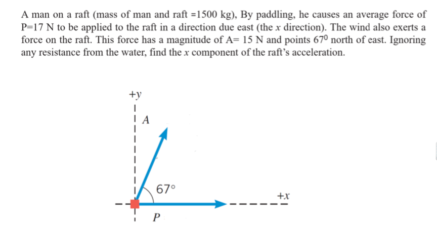 Solved A man on a raft (mass of man and raft =1500 kg), By | Chegg.com