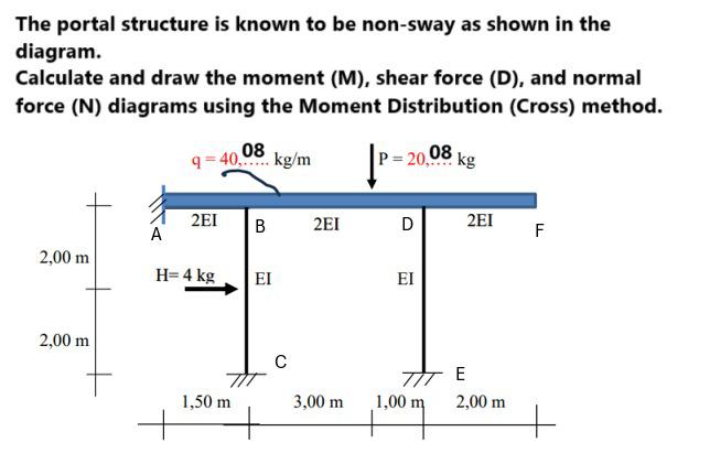 Solved by an EXPERT The portal structure is known to be non-sway as shown | Chegg.com
