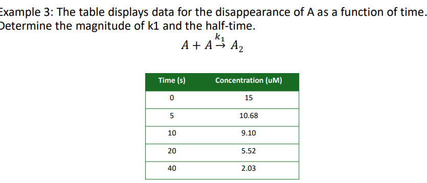 Solved Example 3: The table displays data for the | Chegg.com