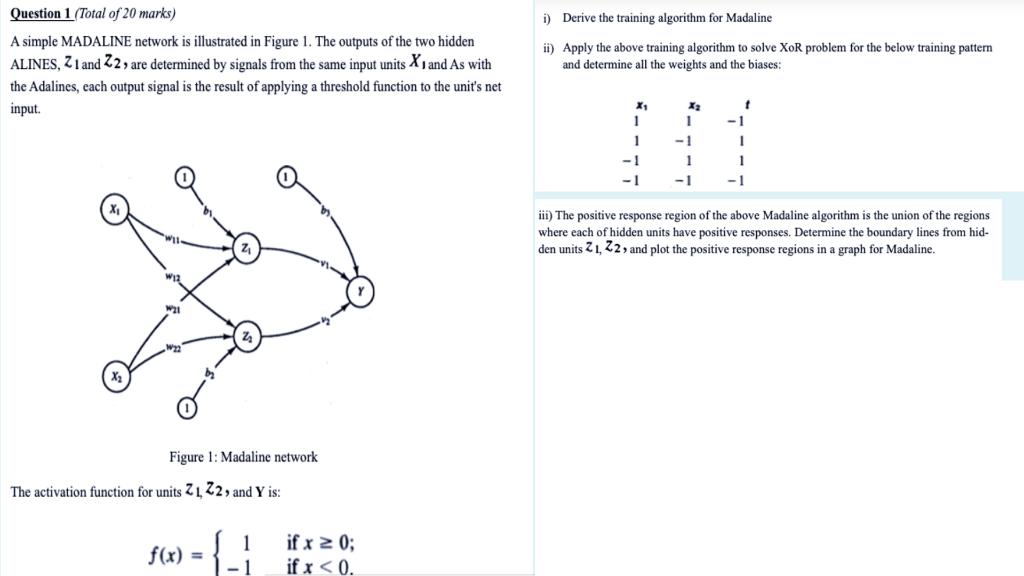 i) Derive the training algorithm for Madaline below | Chegg.com