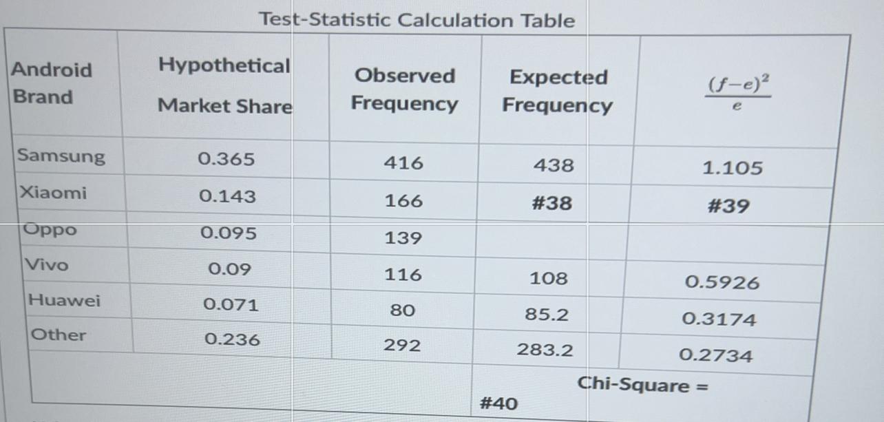 Solved Test-Statistic Calculation Table | Chegg.com