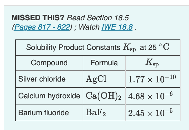 Solved Part A Use the Ksp values in the table to calculate | Chegg.com