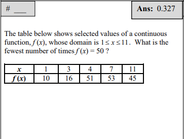 Solved The table below shows selected values of a continuous | Chegg.com