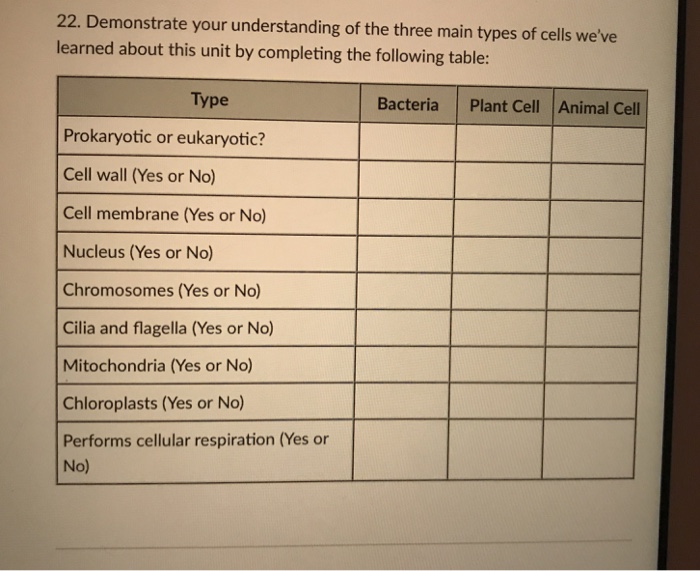 Solved Demonstrate your understanding of the three main | Chegg.com