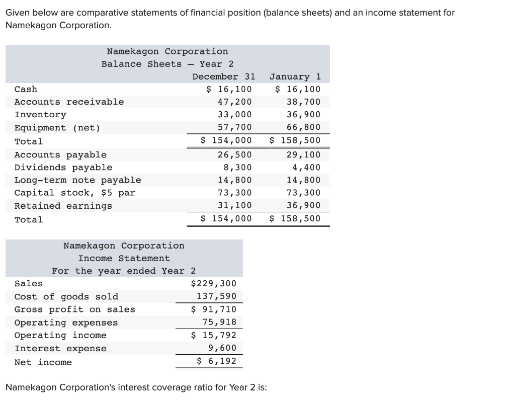 Solved Given below are comparative statements of financial | Chegg.com