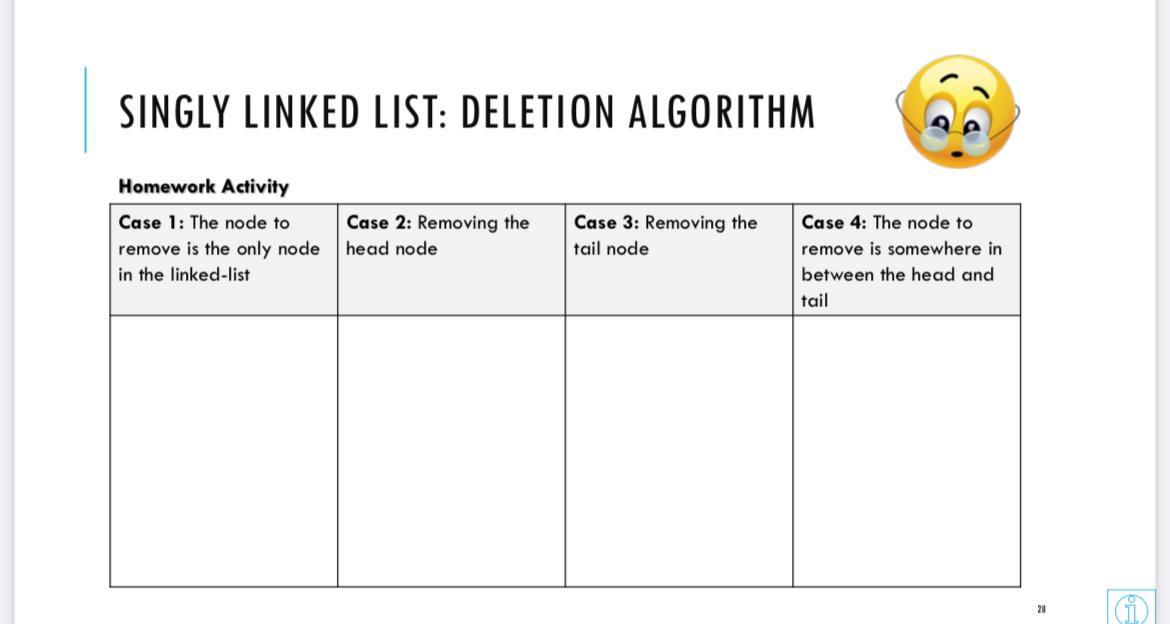 Solved Write A Pseudocode Appropriate Deletion Algorithms In 1944