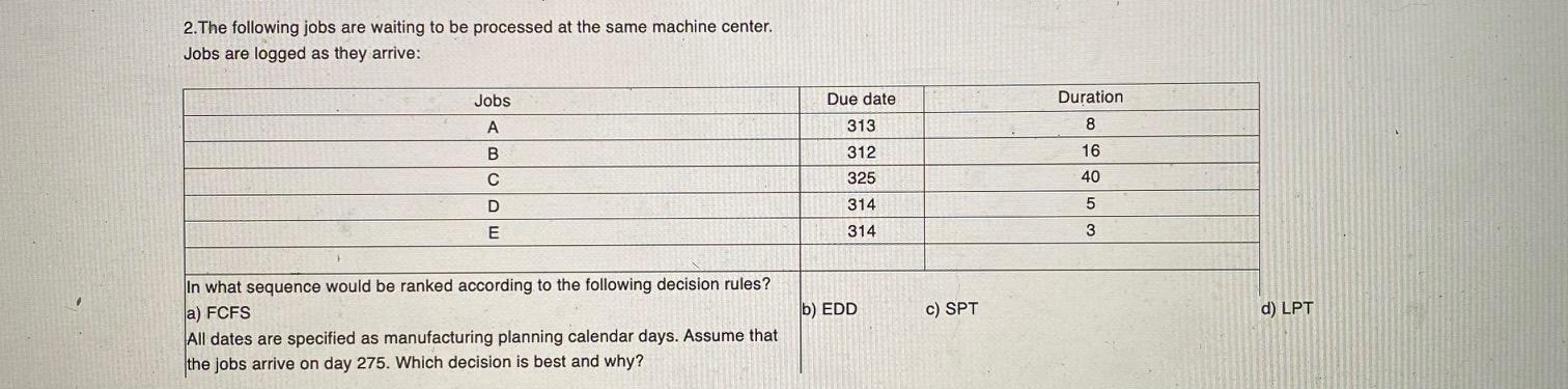 Solved 2. The following jobs are waiting to be processed at | Chegg.com