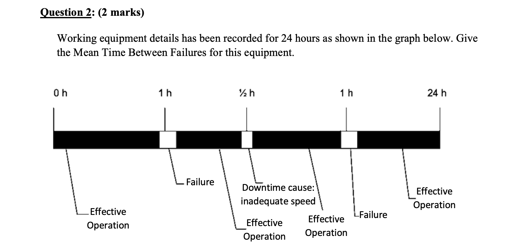 Solved Give a brief interpretation of the following curve. | Chegg.com
