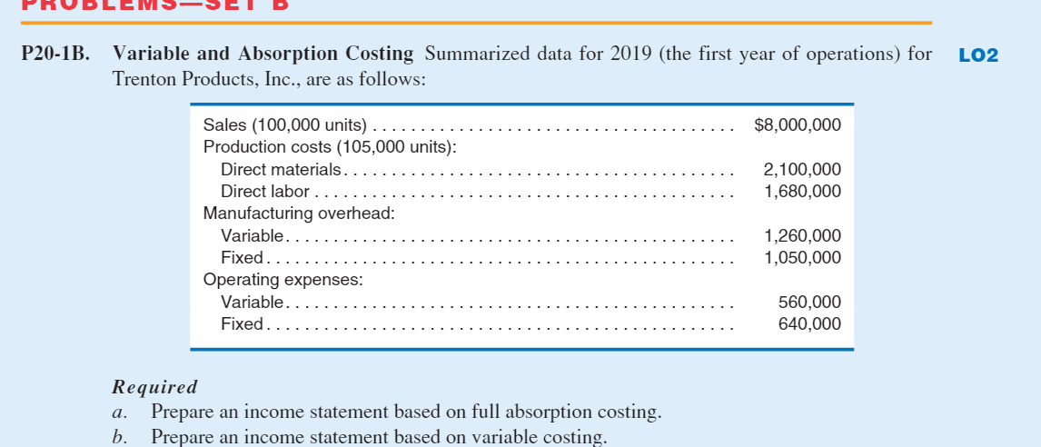 Solved 0-1B. Variable and Absorption Costing Summarized data | Chegg.com