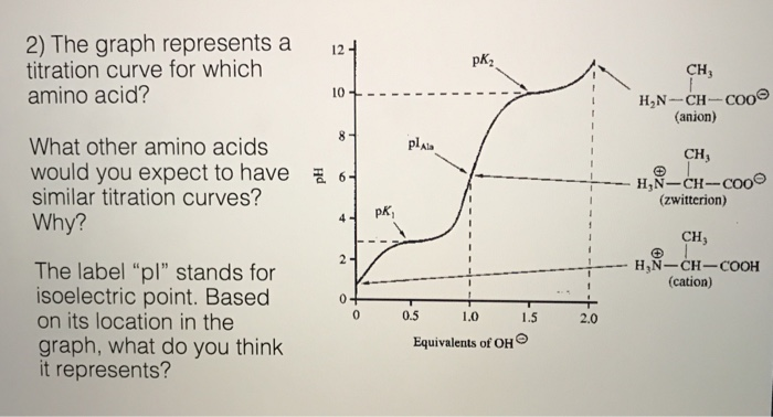 Amino Acid Titration Curves Amino Acid Titration Curves