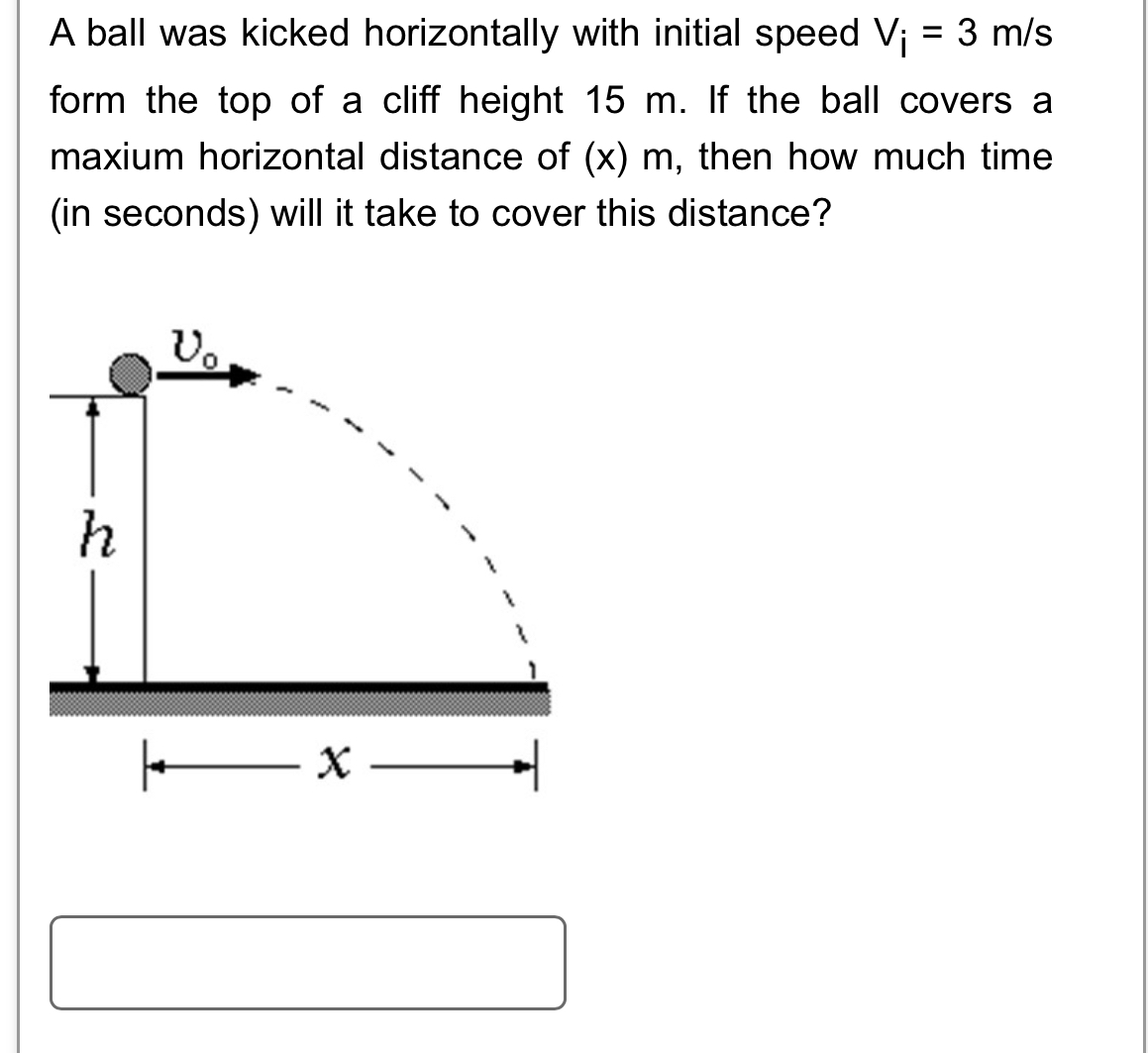 Solved A ball was kicked horizontally with initial speed | Chegg.com