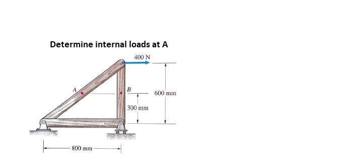 Solved Determine internal loads at A | Chegg.com