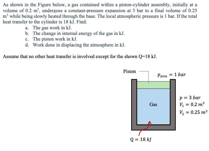 Solved As shown in the Figure below, a gas contained within | Chegg.com