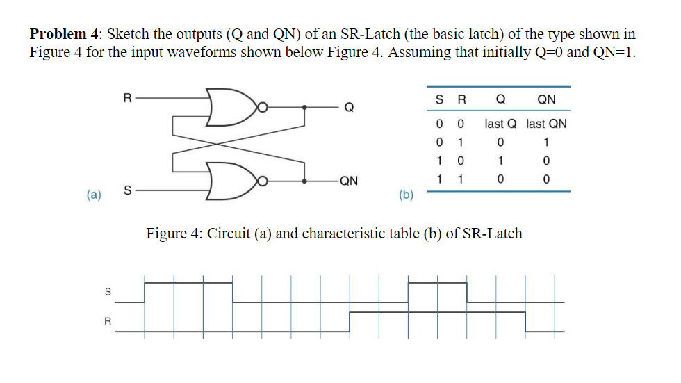 Solved Problem 4: Sketch the outputs (Q and QN) of an | Chegg.com