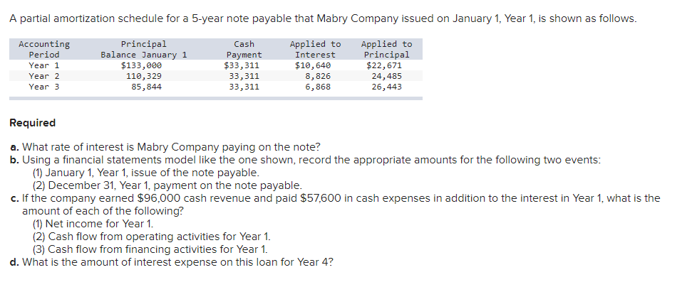Solved A partial amortization schedule for a 5-year note | Chegg.com