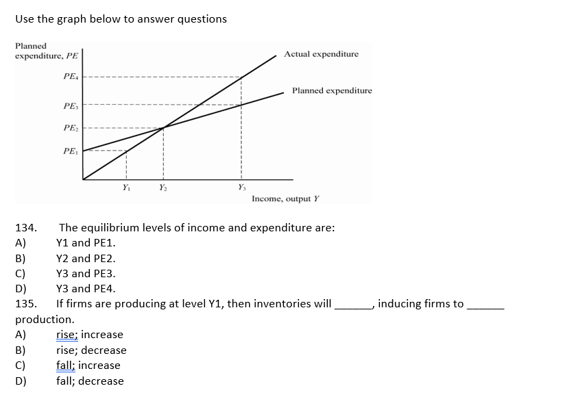 Solved Use the graph below to answer questions 134. The | Chegg.com