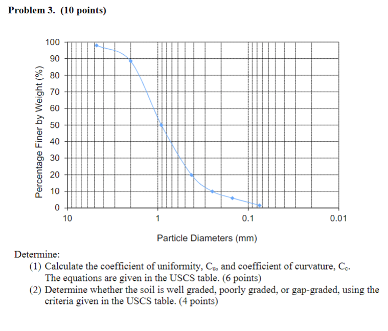 Solved Problem 3. (10 ﻿points)Particle Diameters | Chegg.com