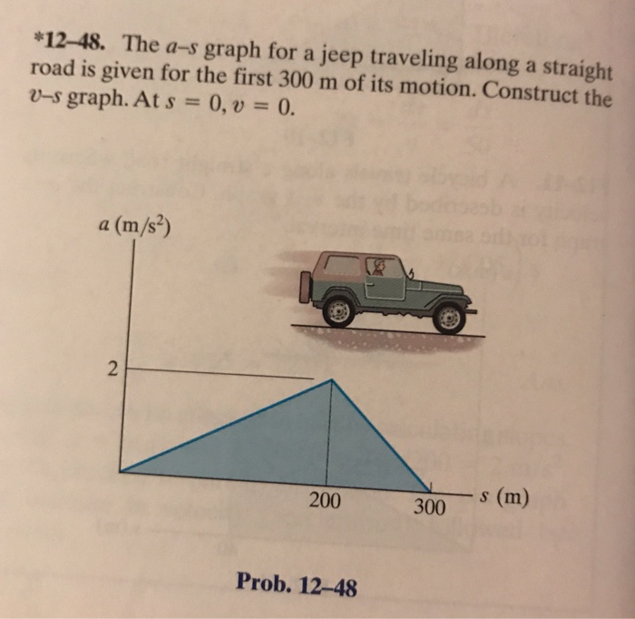 Solved 12-48. The a-s graph for a jeep traveling along a | Chegg.com