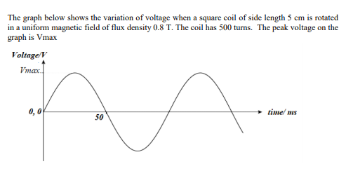 Solved The graph below shows the variation of voltage when a | Chegg.com