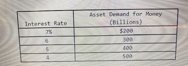 Solved Suppose that the transactions demand for money is | Chegg.com