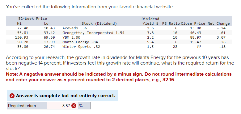 Solved You've collected the following information from your | Chegg.com