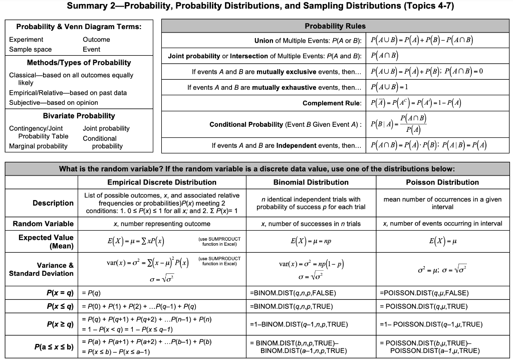 Solved Answer all questions using the formulas provided | Chegg.com