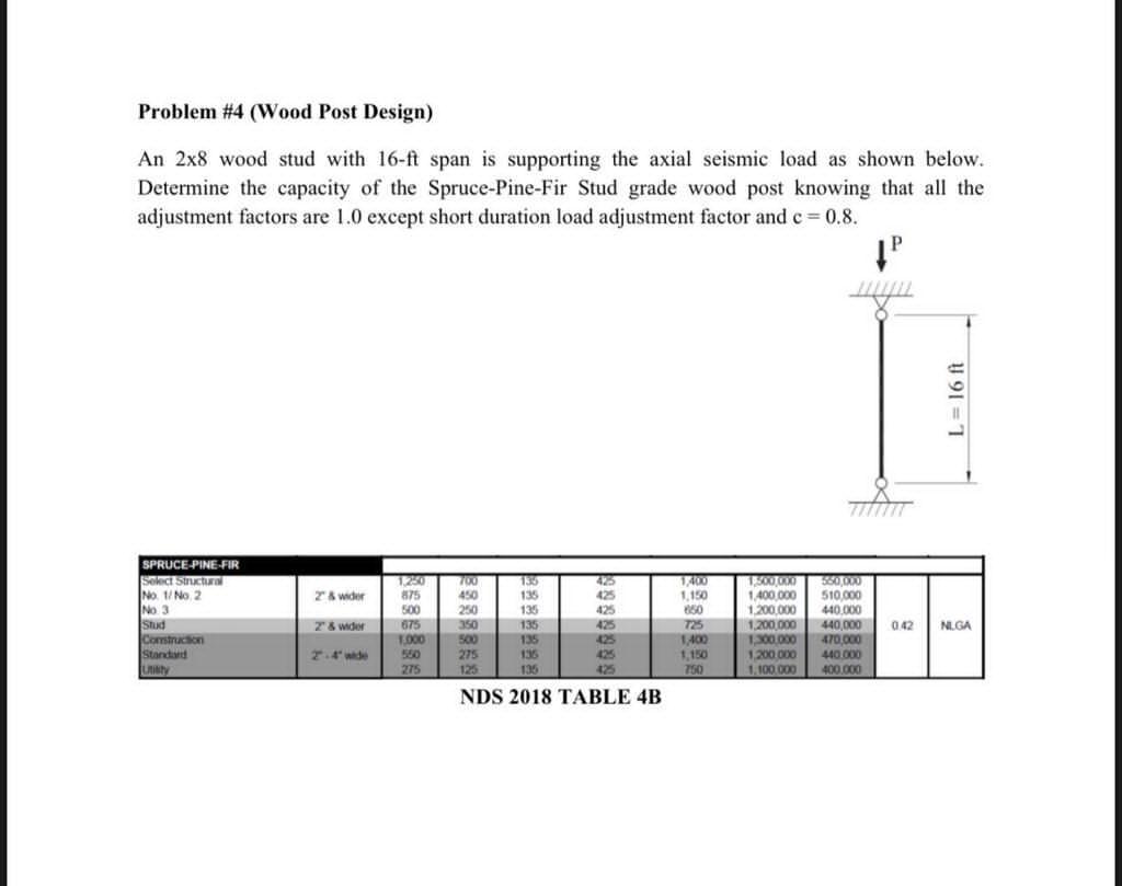Solved Problem #4 (Wood Post Design) An 2x8 wood stud with | Chegg.com