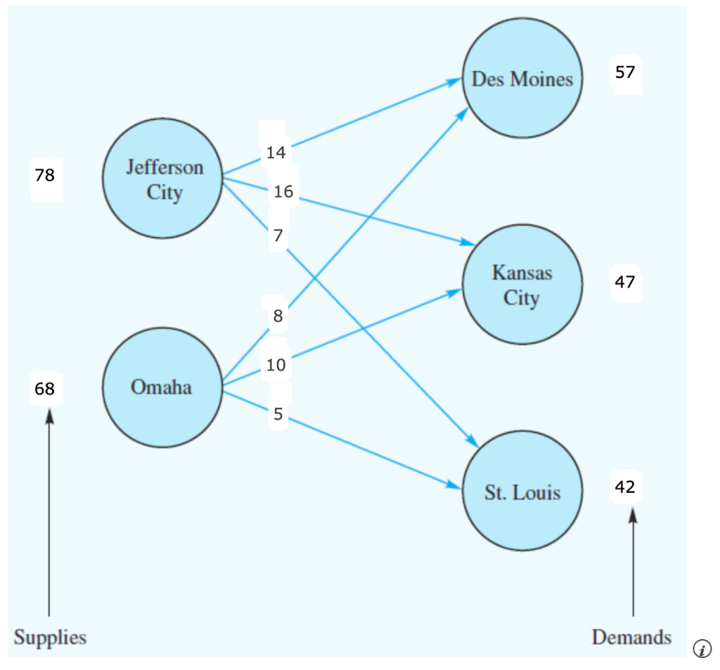 Solved #4 Consider the following network representation of | Chegg.com