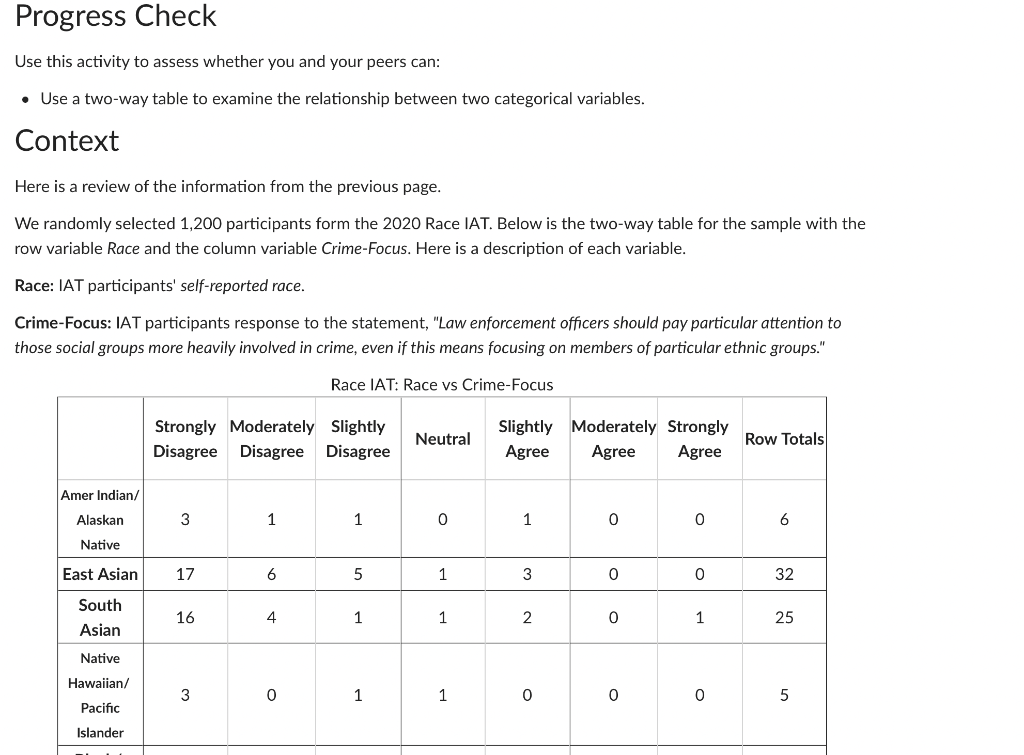 Solved Progress Check Use this activity to assess whether | Chegg.com