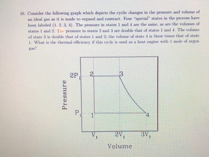 Solved 10. Consider the following graph which depicts the | Chegg.com