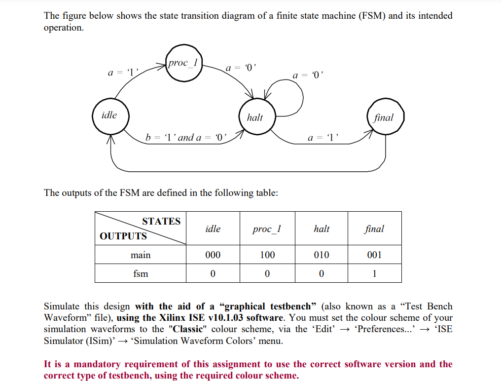 Solved The figure below shows the state transition diagram | Chegg.com