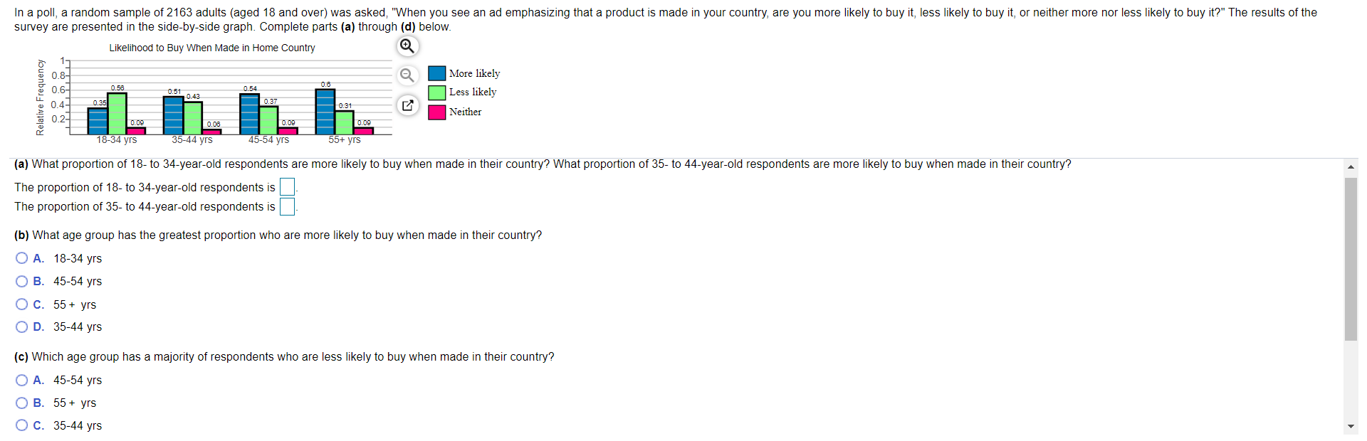 Solved In a poll, a random sample of 2163 adults (aged 18 | Chegg.com