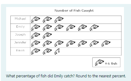 Solved =6 fish Who caught the fewest fish? How many?Number | Chegg.com