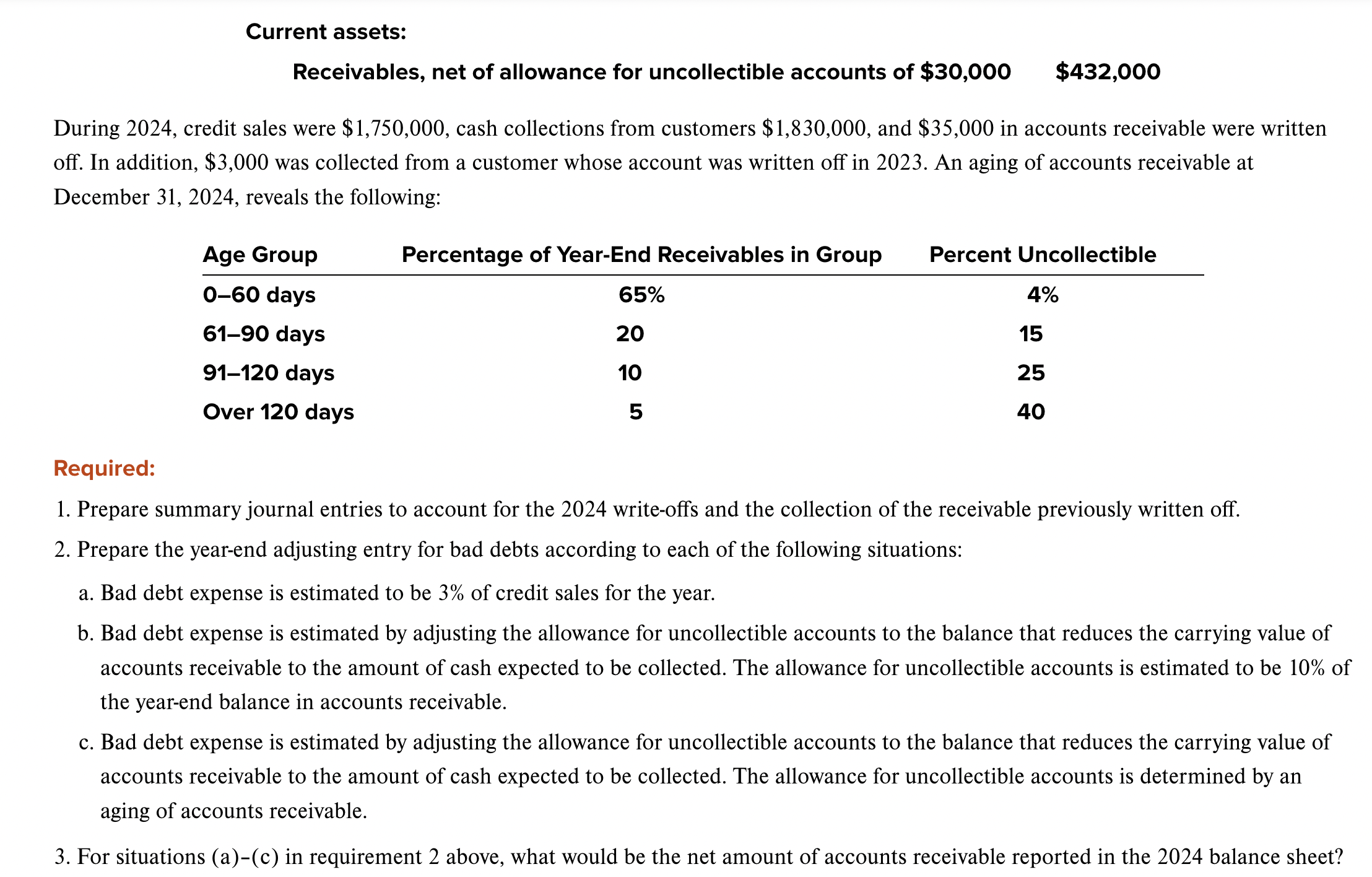 Solved Current assets:Receivables, net of allowance for | Chegg.com