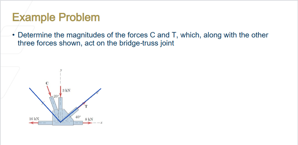 Solved Example Problem- ﻿Determine the magnitudes of the | Chegg.com