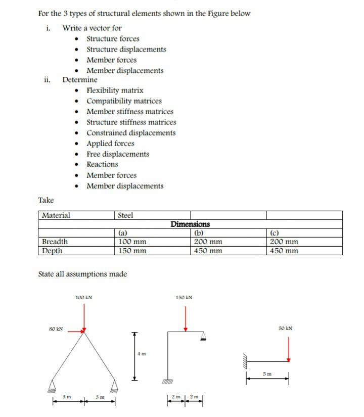 For the 3 types of structural elements shown in the | Chegg.com