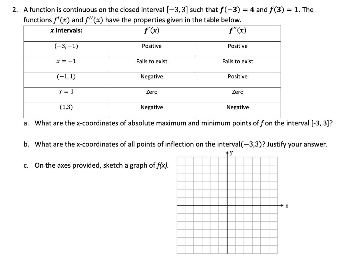 Solved A function is continuous on the closed interval | Chegg.com