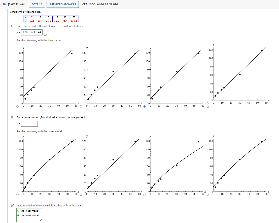 Solved Consider the following data. (a) Find a linear model. | Chegg.com