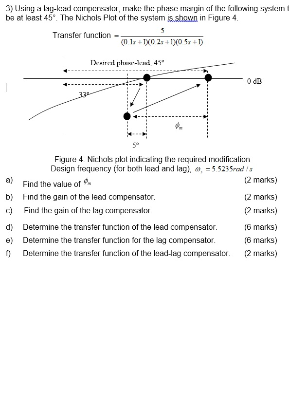Solved 3) Using a lag-lead compensator, make the phase | Chegg.com