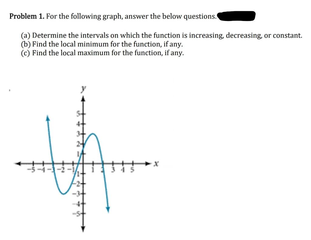Solved Problem 1. For the following graph, answer the below | Chegg.com