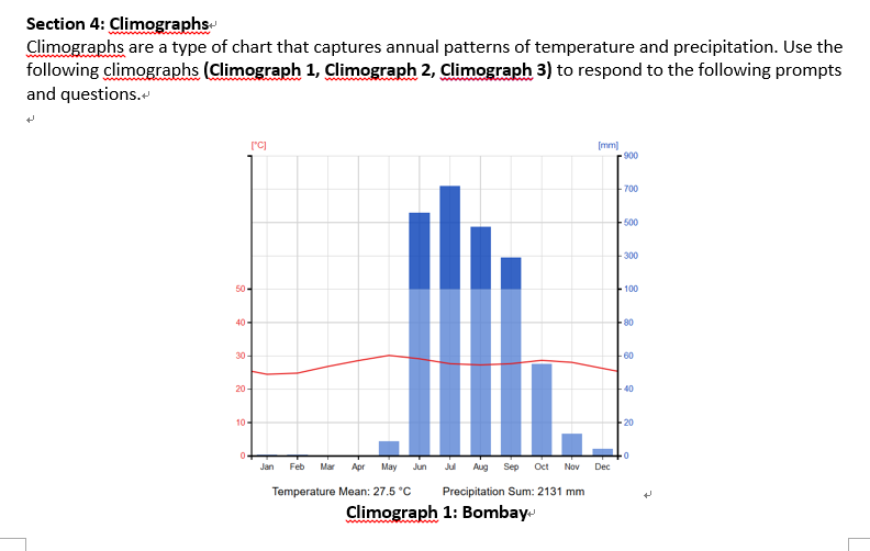 Solved Section 4: Climographs Climographs are a type of | Chegg.com