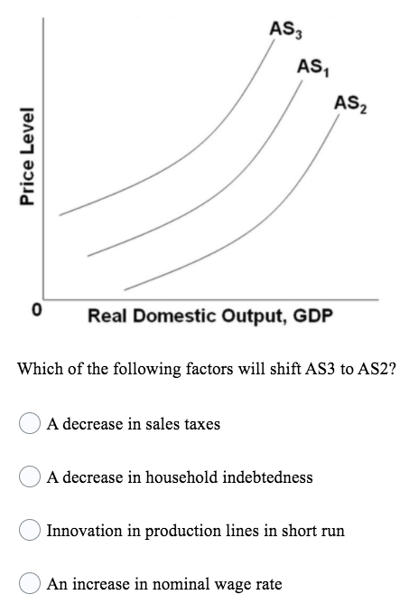 Solved AS3 AS, AS2 Price Level 0 Real Domestic Output, GDP | Chegg.com