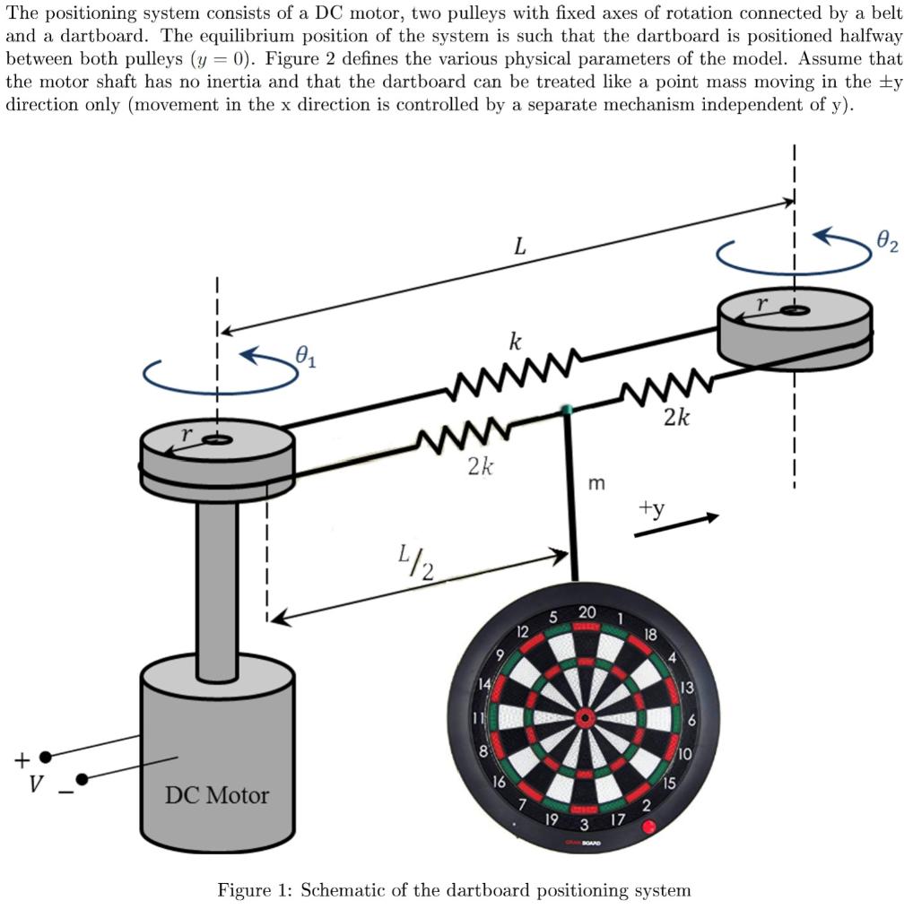 Solved The positioning system consists of a DC motor, two | Chegg.com