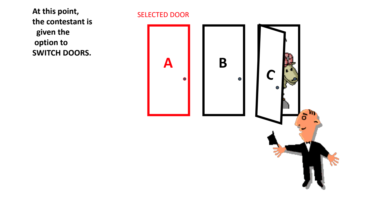 Solved 1. Solve Monty’s Hall problem using Bayes Theorem | Chegg.com