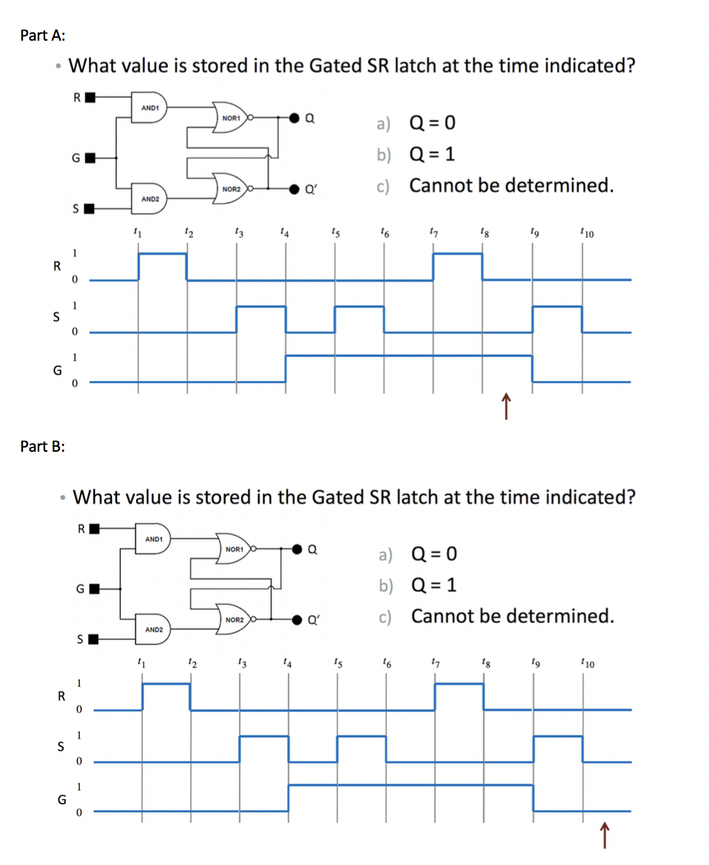Solved Part A: • What value is stored in the Gated SR latch | Chegg.com