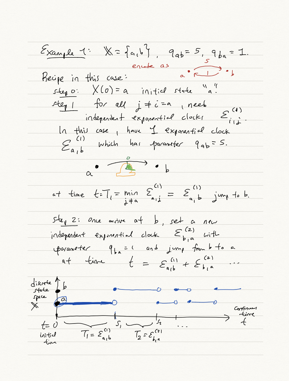 Let X(t) be the birth-death process defined as a | Chegg.com
