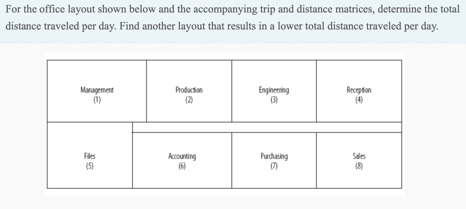 Solved For the office layout shown below and the | Chegg.com