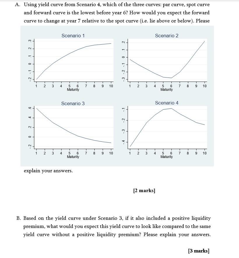 A. Using yield curve from Scenario 4, which of the | Chegg.com